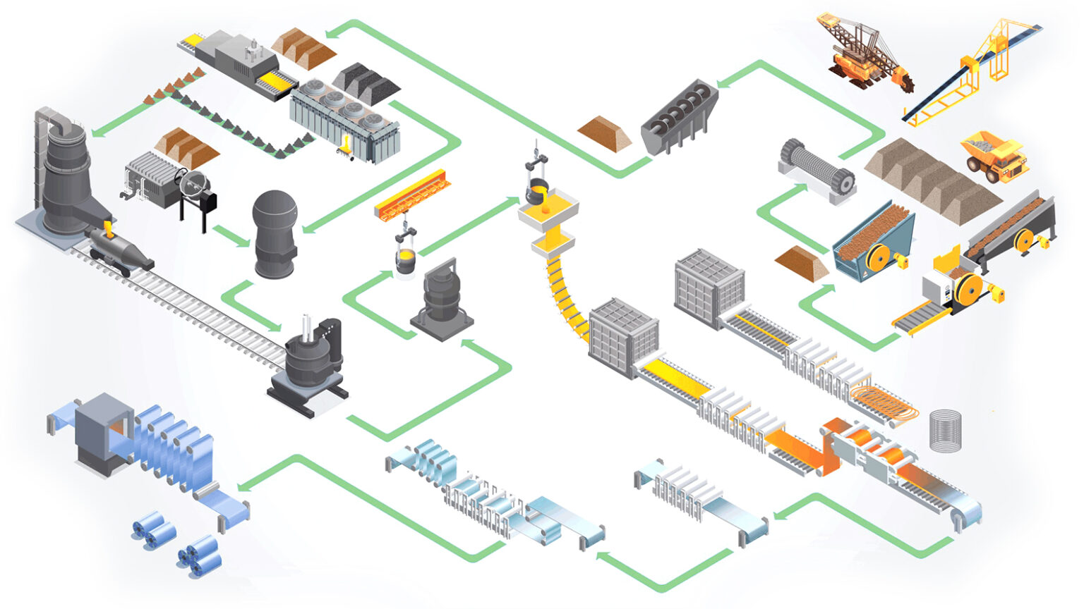 Industries - Infinite Uptime
