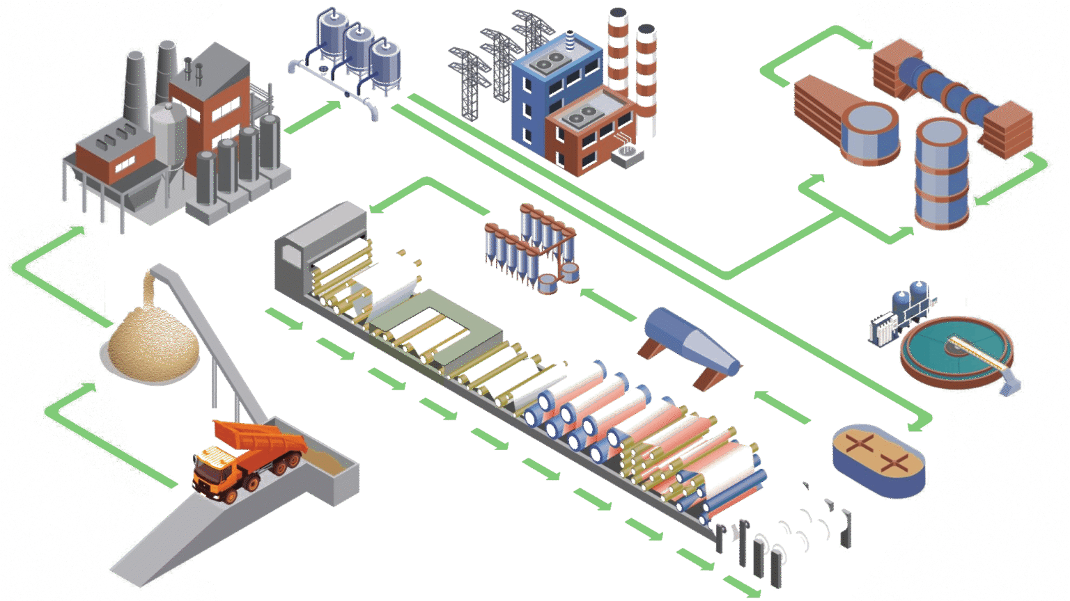 Industries - Infinite Uptime