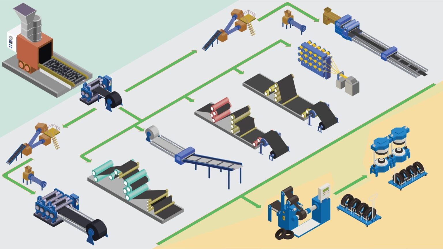 Industries - Infinite Uptime