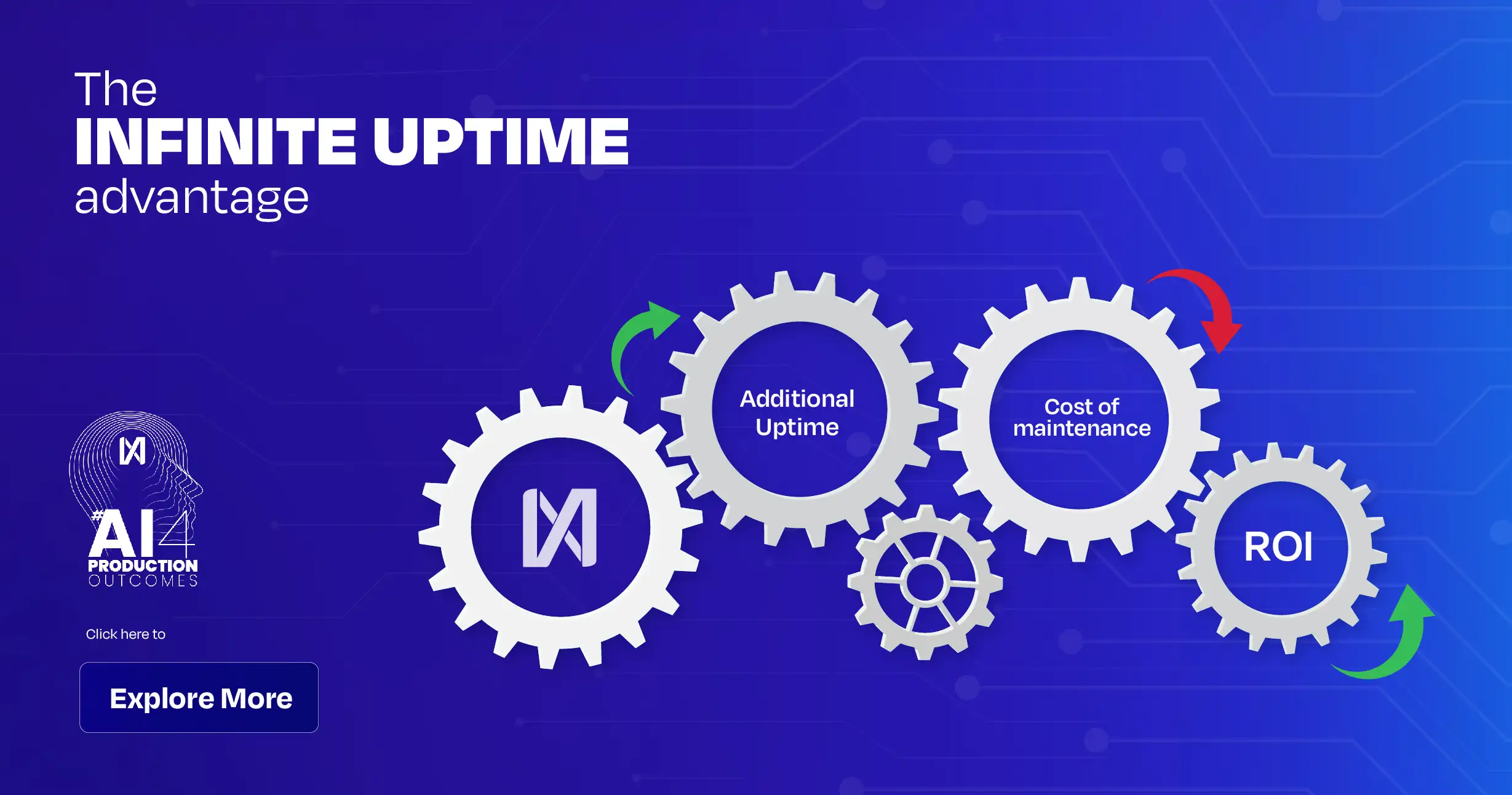 Prescriptive AI Solution | Plant Reliability Services - Infinite Uptime